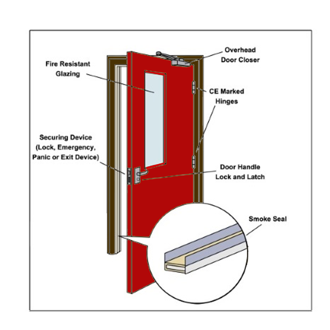 Fire Doors - Lincs Property Services